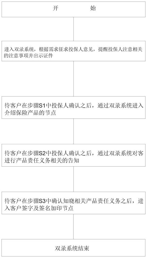 一种基于html5技术的金融双录方法及系统与流程