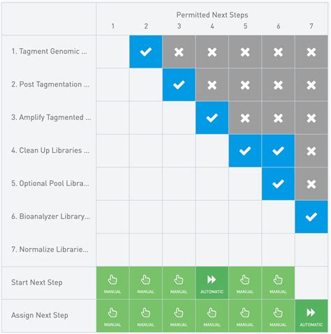 Illumina Dna Prep M Tagmentation V1 0 Illumina Connected Software