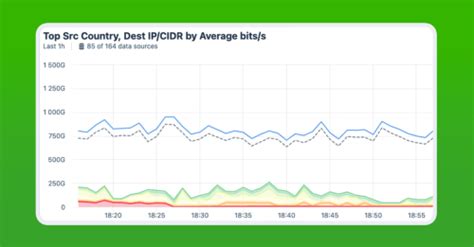 Aws Performance Monitoring With Kentik Kentik Blog