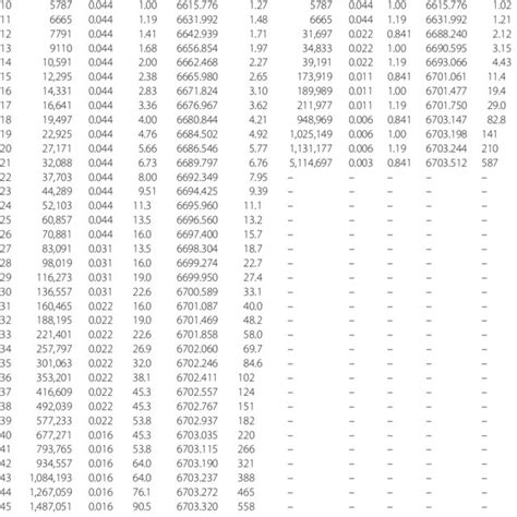 The Smallest Eigenvalue Solved By Algorithm 2 And Algorithm 2m
