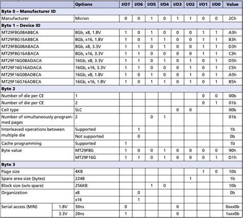 Am5718 8 Bit Nand Flash Support Processors Forum Processors Ti