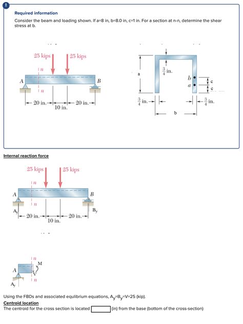 Solved Required Informationconsider The Beam And Loading