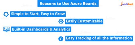 What Are Azure Boards Overview Features And Importance
