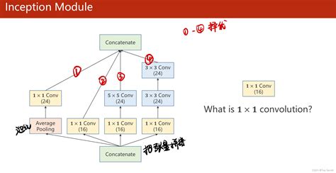 深度学习10—卷积神经网络 该代码是基于卷积神经网络和torch cv2 glob csdn博客