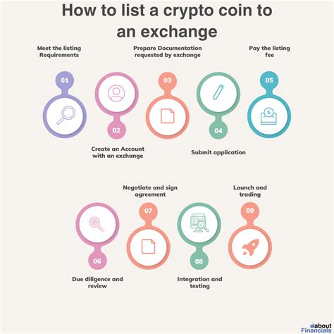 How To Create Your Own Cryptocurrency In 15 Minutes About Financials