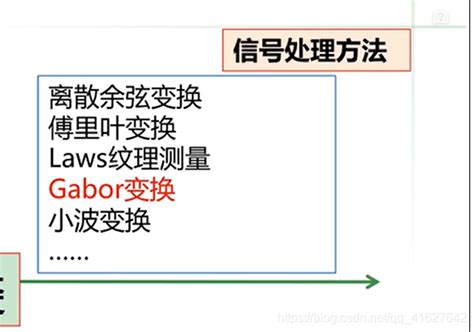 遥感影像的纹理特征计算（基于envi和python实践） 遥感中纹理特征 Csdn博客