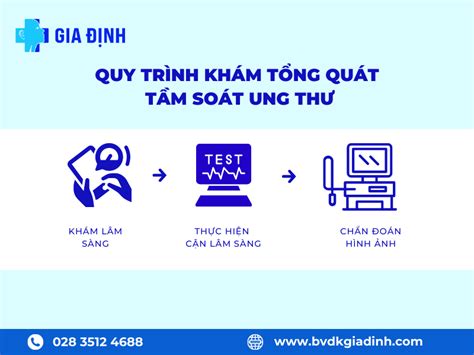 Khám Tổng Quát Tầm Soát Ung Thư Bệnh Viện Đa Khoa Gia Định