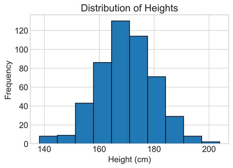 Data Storytelling Displaying One Dimension Quanthub