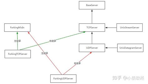 Python3 Socket网络编程（三） Socketserver 云long 博客园