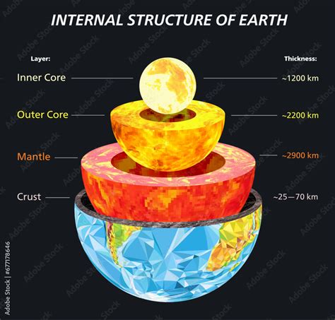 Internal Structure Of Earth Planet In Low Poly Style Inner Core Internal Structure Of Earth Planet In Low Poly Style Inner Core