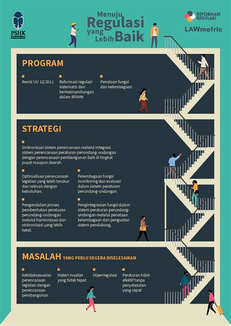 Proses Pembentukan Peraturan Perundang Undangan