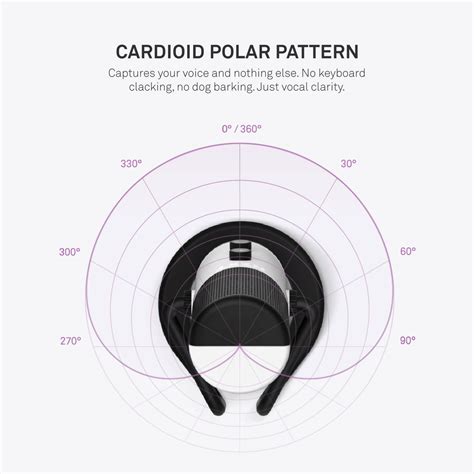 Nzxt Capsule Cardioid Usb Microphone Frequency Response Hz Khz Bit Khz Max Spl