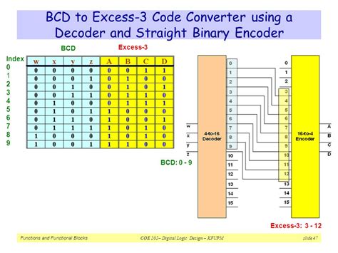 Functions And Functional Blocks Ppt Video Online Download