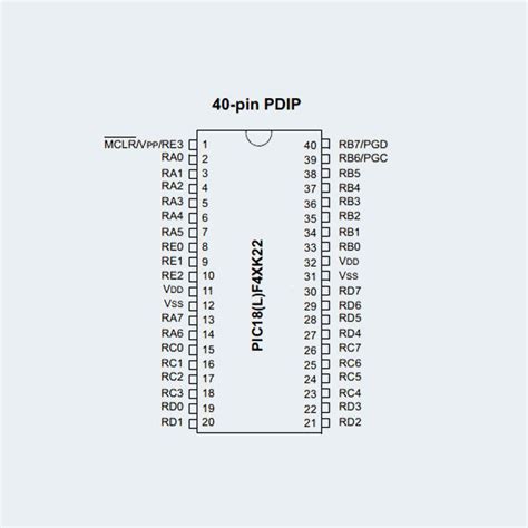 متحكم دقيق Pic18f45k22 بأفضل جودة فى السوق القرية العلمية