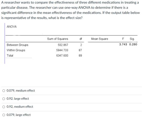 Solved A Researcher Wants To Compare The Effectiveness Of