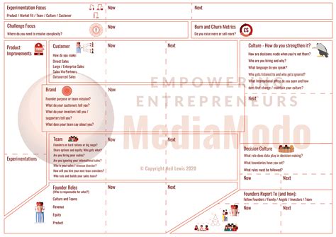 Scaleup Canvas Neil Lewis Media Modo Startup Mentor