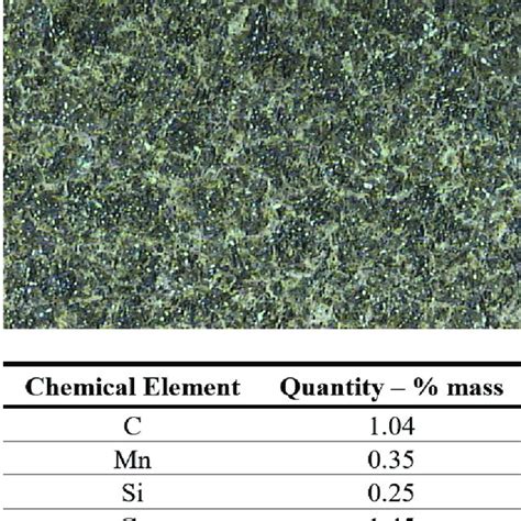 Microstructure And Chemical Composition Of The Aisi 52100 Bearing Steel Download Scientific