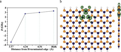 zero field splitting zfs for the negatively charged boron vacancy