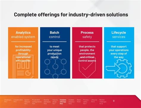 Plantpax Dcs Brochure By Rockwell Automation Ppt