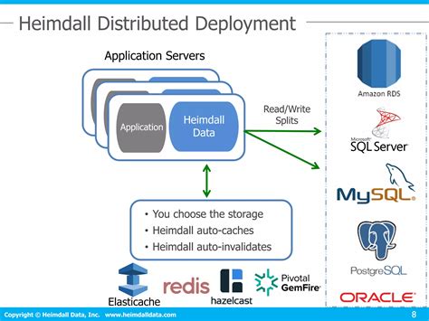 Heimdall Data Overview 2018 Ppt
