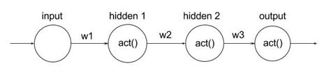 capítulo 15 algoritmo backpropagation parte 2 treinamento de redes