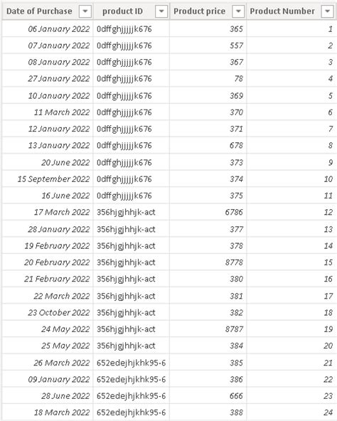 Identify Consecutive Dates In The Same Column With Microsoft Fabric Community