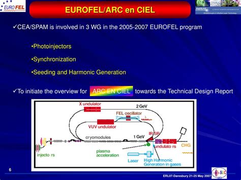 Ppt Temporal And Spatial Pulse Shaping At Cea Saclay Powerpoint Presentation Id 3380833
