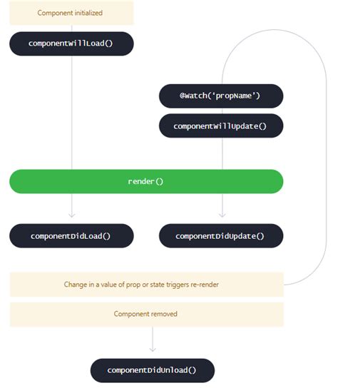 Crea y publica fácilmente tu primer Web Component con Stencil js Parte 2