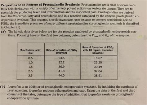 Solved Properties Of An Enzyme Of Prostaglandin Synthesis