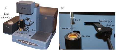 83 Volatilization Gravimetry Chemistry Libretexts