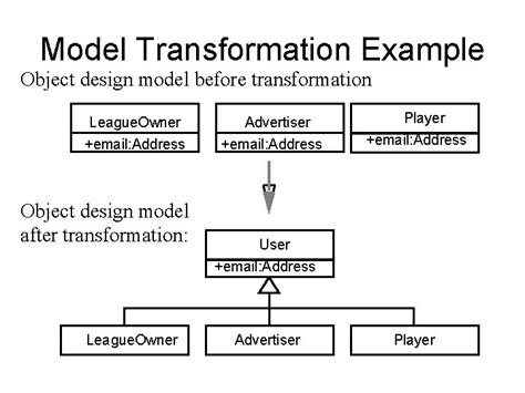 Mapping Models To Code Mapping Models To Code