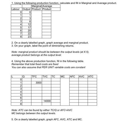 Solved On A Clearly Labelled Graph Graph Average And Chegg