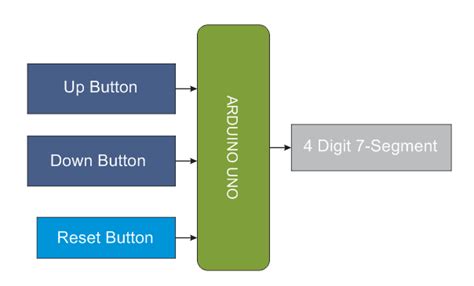 Block Diagram