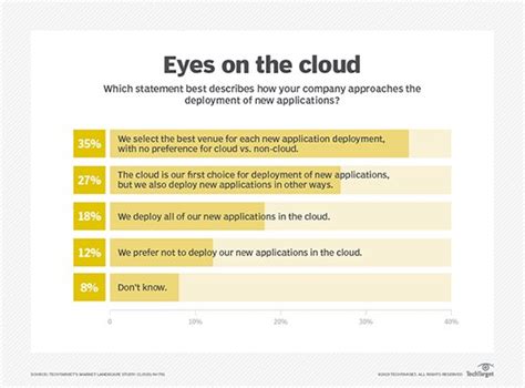 Build An Application Migration Plan Step By Step TechTarget