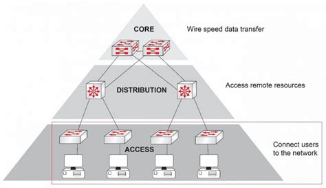 Ethernet Concepts What Is Ethernet