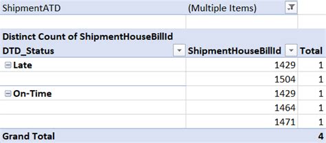 Solved Dax Distinctcount Or Count Microsoft Fabric Community