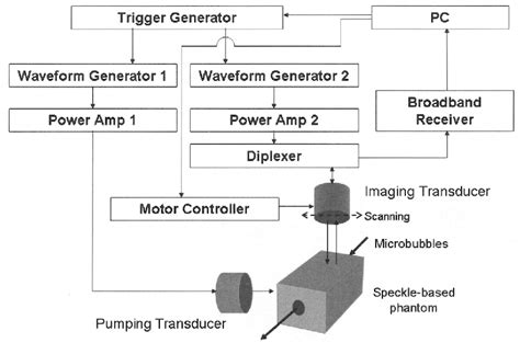 Figure 1 From Radial Modulation Chirp Imaging For High Resolution