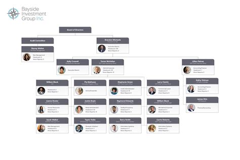 Bank Organizational Charts Inside Banking Hierarchies And Roles