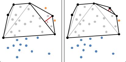 Convex Hull - 演算法筆記