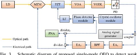 Figure From Weak Rf Signal Detection Based On Single Mode
