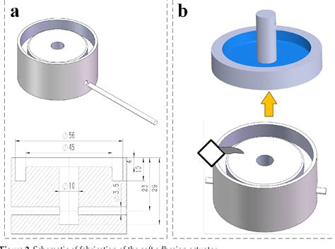 Figure 2 From Design Of Under Actuated Soft Adhesion Actuators For Climbing Robots Semantic