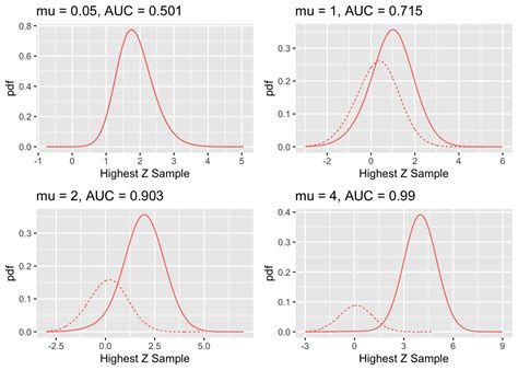 Chapter 31 Radiological Search Model Predictions The Rjafroc Book