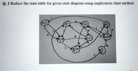 SOLVED Q 2 Reduce The State Table For Given State Diagram Using