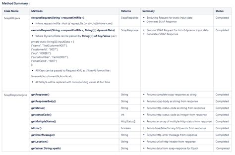 Github Girijant Soap Rest Client A Java Based Generic And Product Agnostic Client Tool For