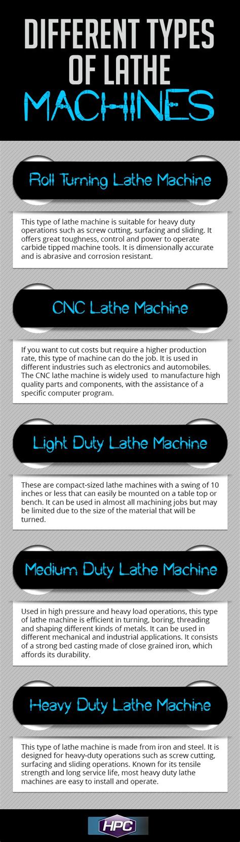 Classification Of Lathe Machine