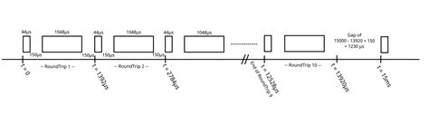 Unused Time At The End Of Every Ble Interval Much Larger Than Expected Nordic Qanda Nordic