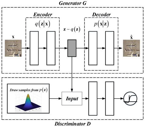 Large Scale Remote Sensing Image Retrieval Based On Semi Supervised