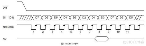 【spi接口】msp430 Spi接口（模式）通信liangchaoxi的it博客新浪博客bandaoyu的51博客的技术博客51cto博客