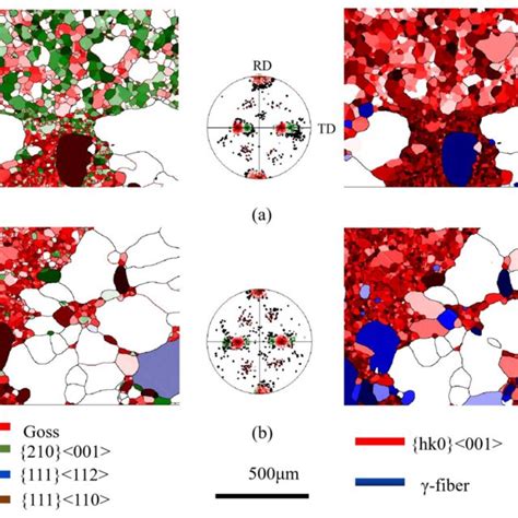Orientation Maps And 200 Pole Figures Of Annealed Silicon Steel Download Scientific Diagram