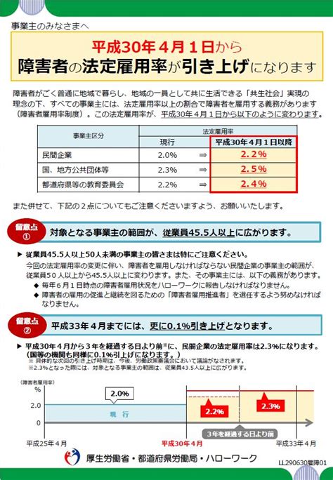 平成29年秋 精神・発達障害者しごとサポーター養成講座が始まります！ 労務ドットコム